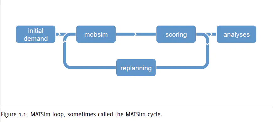 002_MatSIM开始使用 - 哔哩哔哩