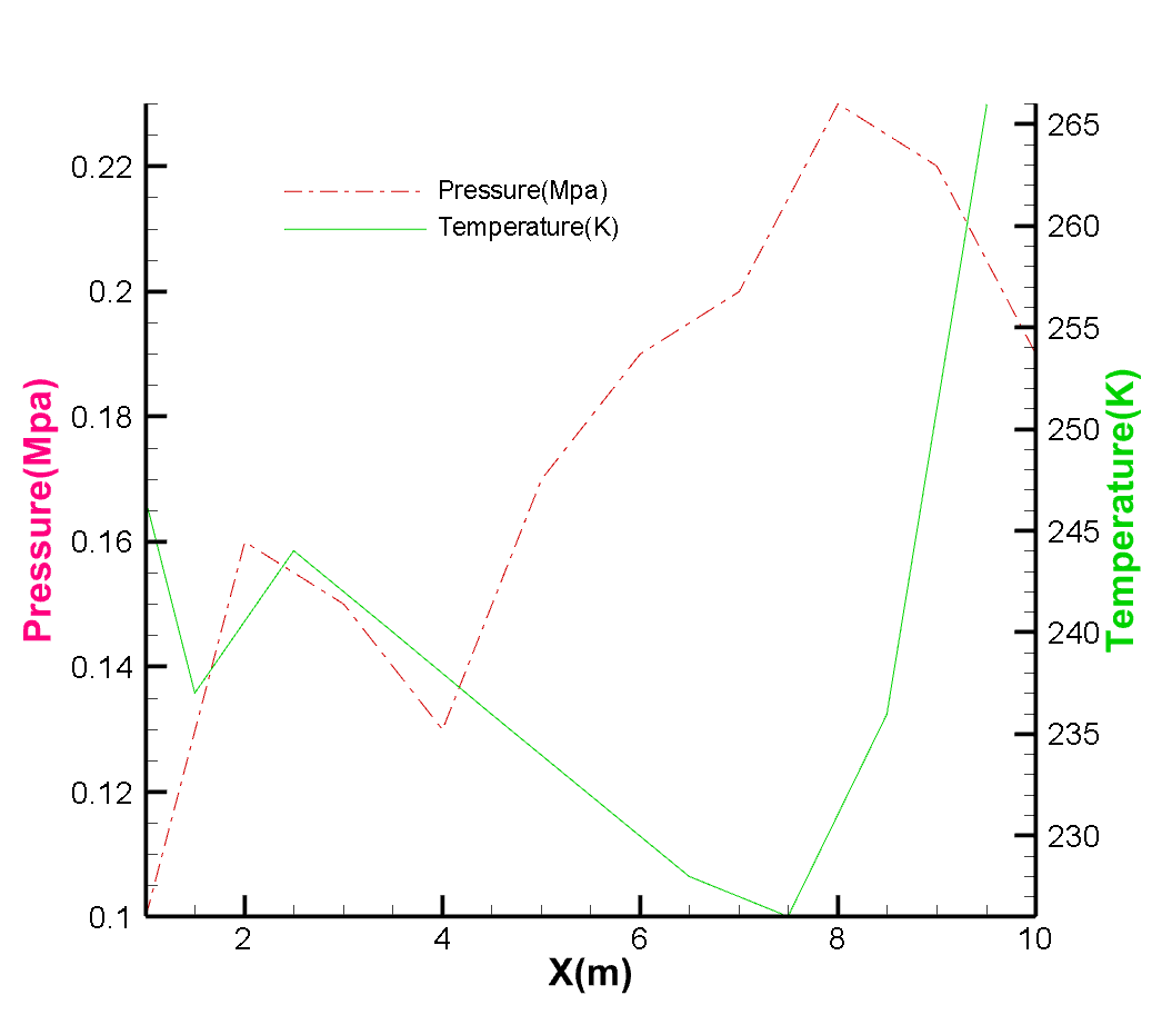 利用Tecplot与加载项功能给Excel中数据做图 - 哔哩哔哩
