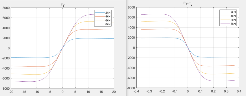 Pacejka魔术公式——（3）转向制动联合工况轮胎力学原理 - 哔哩哔哩