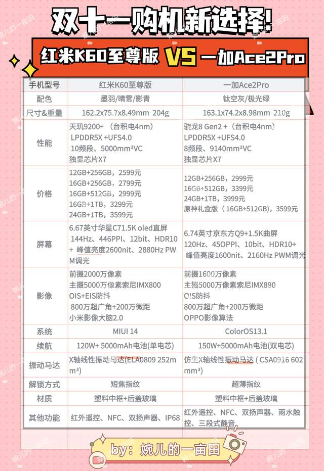 双十一换机新选择！红米K60至尊版、一加Ace2Pro到底选哪个？ - 哔哩哔哩