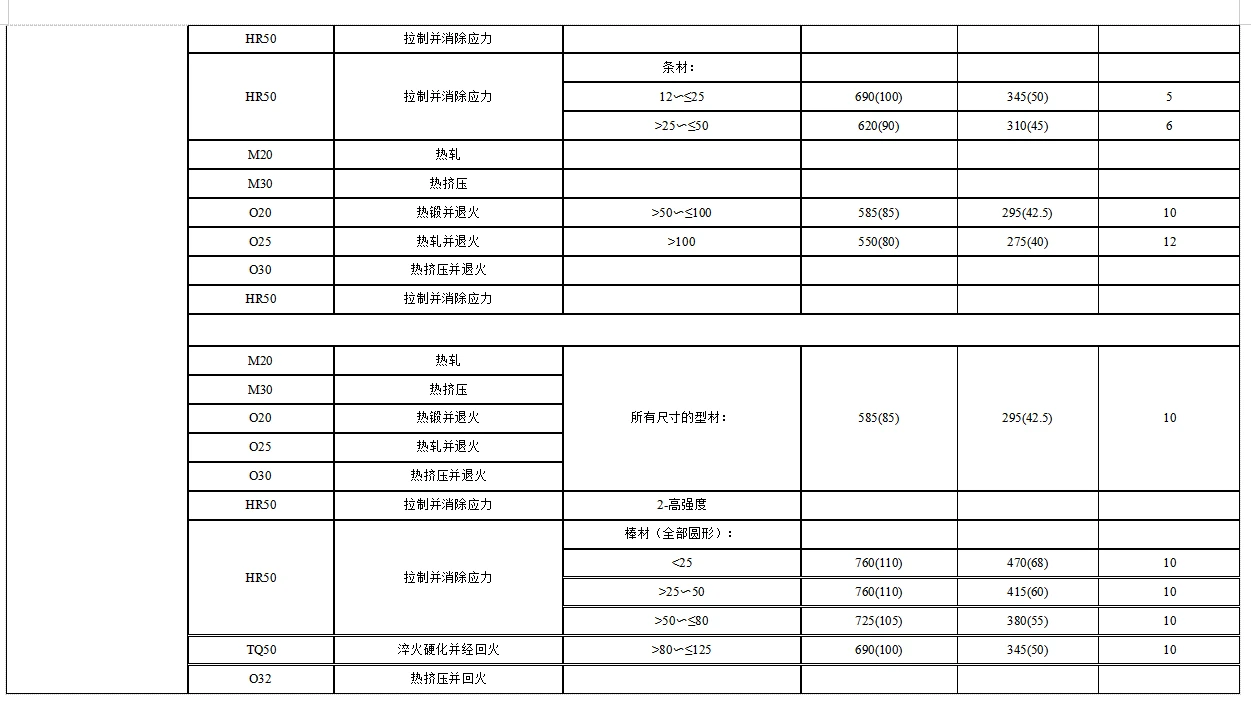 CuAl10Ni5Fe4 铝青铜-化学成份/力学性能 - 哔哩哔哩
