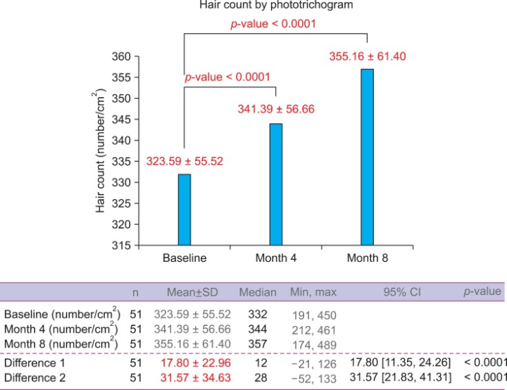 值得尝试？关于Alfatradiol的一些研究 - 哔哩哔哩