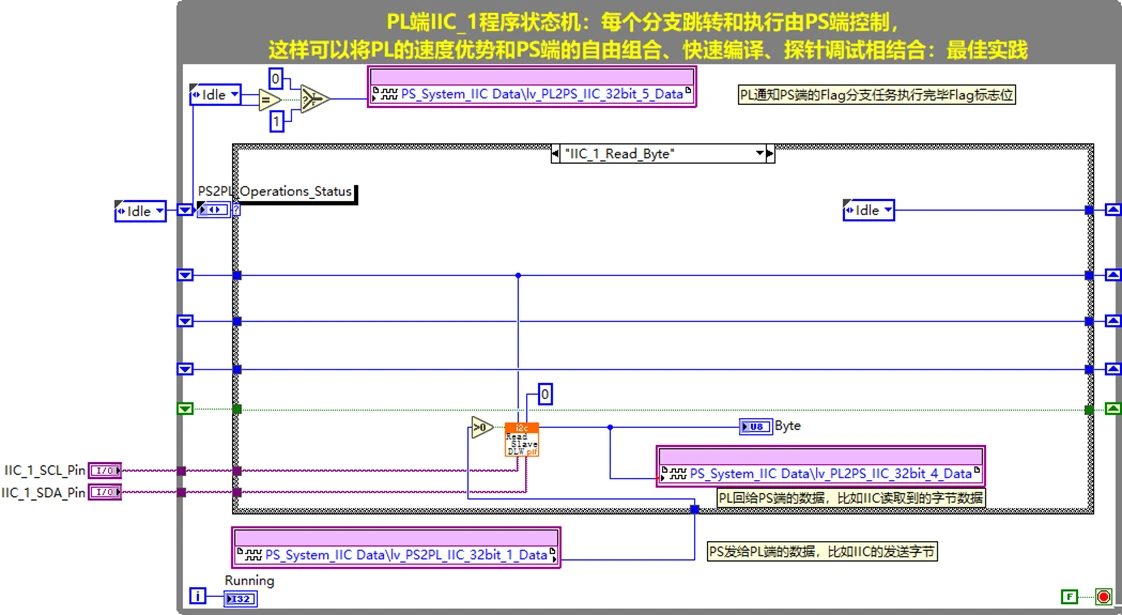 第6章>>实验13：PS(ARM)端通过PL端FPGA实现IIC总线通信(EEPROM读写)《LabVIEW ZYNQ》 - 哔哩哔哩