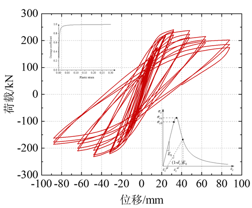 【JY】ABAQUS混凝土CDP插件分享 - 哔哩哔哩