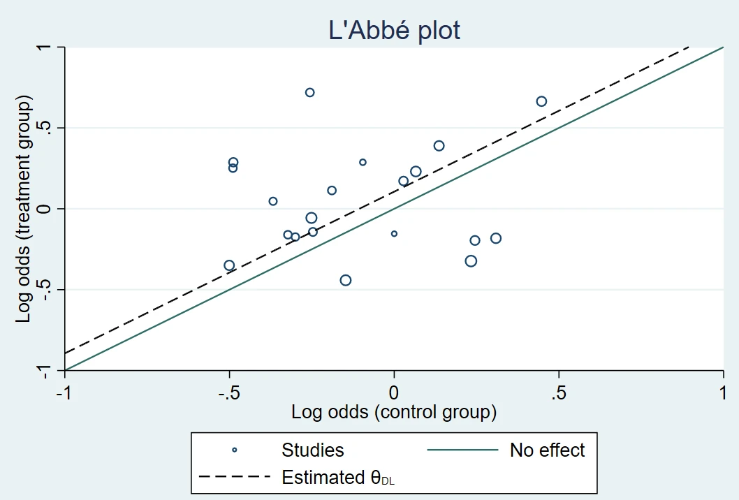 如果你是新手，我绝不建议你使用Stata16/17做meta分析 - 哔哩哔哩