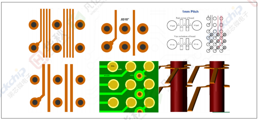 RK3588 PCB Layout通用布线规范，附《RK3588 PCB设计指导白皮书》 - 哔哩哔哩