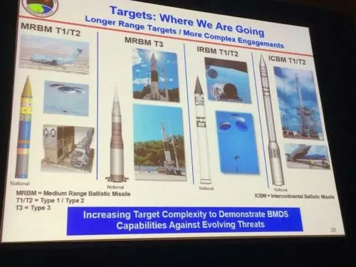 标准3分析 - 哔哩哔哩