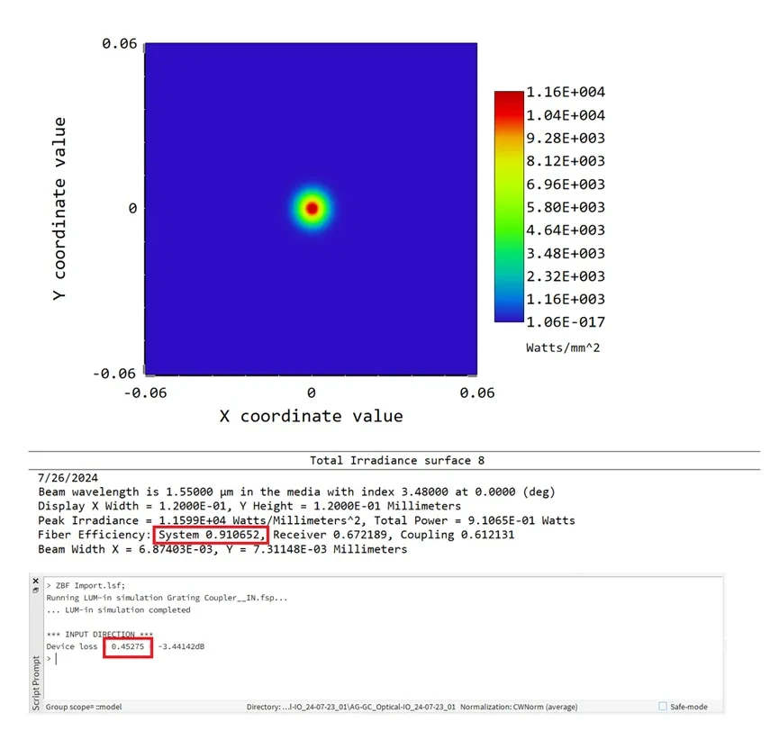 Ansys Lumerical | 用于光子集成电路的集成微透镜和光栅耦合器 - 哔哩哔哩