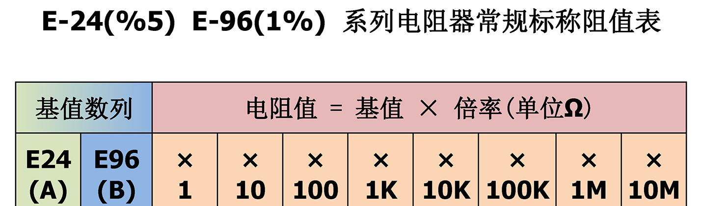 电阻电容电感E24/E96标称数值表（高清） - 哔哩哔哩