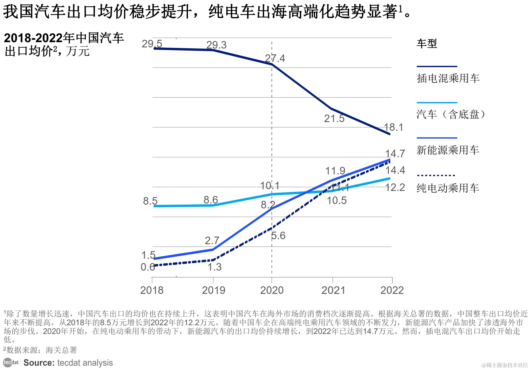 【专题】2023年中国汽车出海研究报告pdf合集分享(附原数据表) 哔哩哔哩