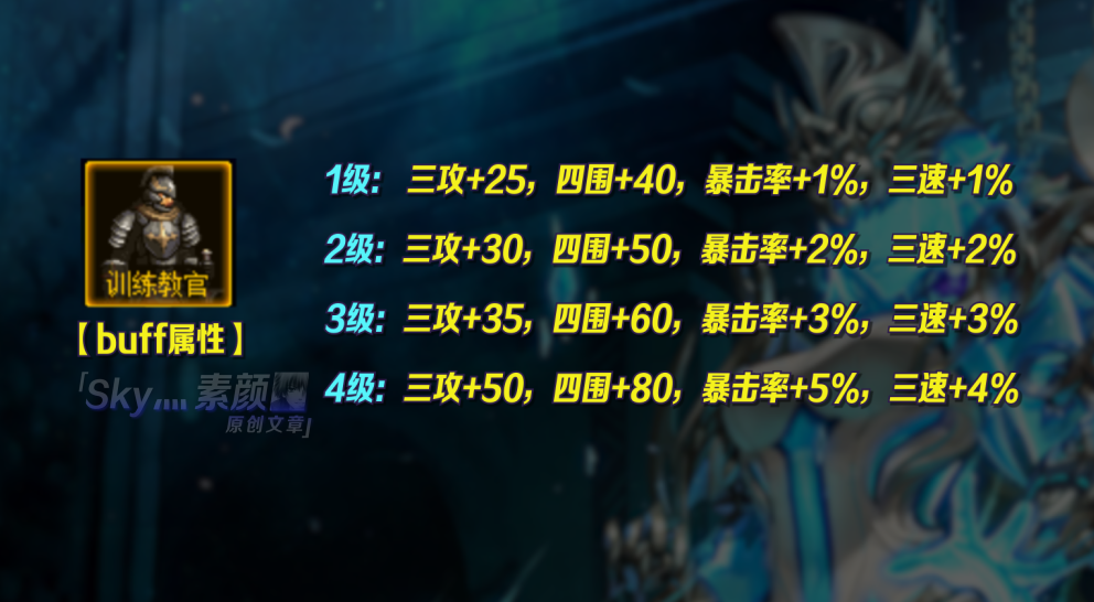 DNF：新版公会训练教官buff能提升多少伤害？值得爆肝吗 - 哔哩哔哩
