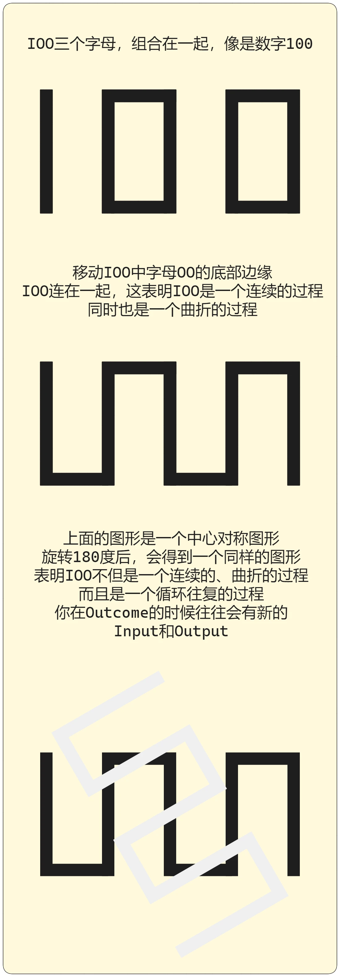 IOTO —— 一个基于Obsidian的工作流的诞生 - 哔哩哔哩