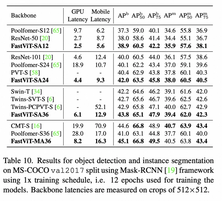 苹果开源FastViT：快速卷积 Transformer 的混合视觉架构 - 哔哩哔哩