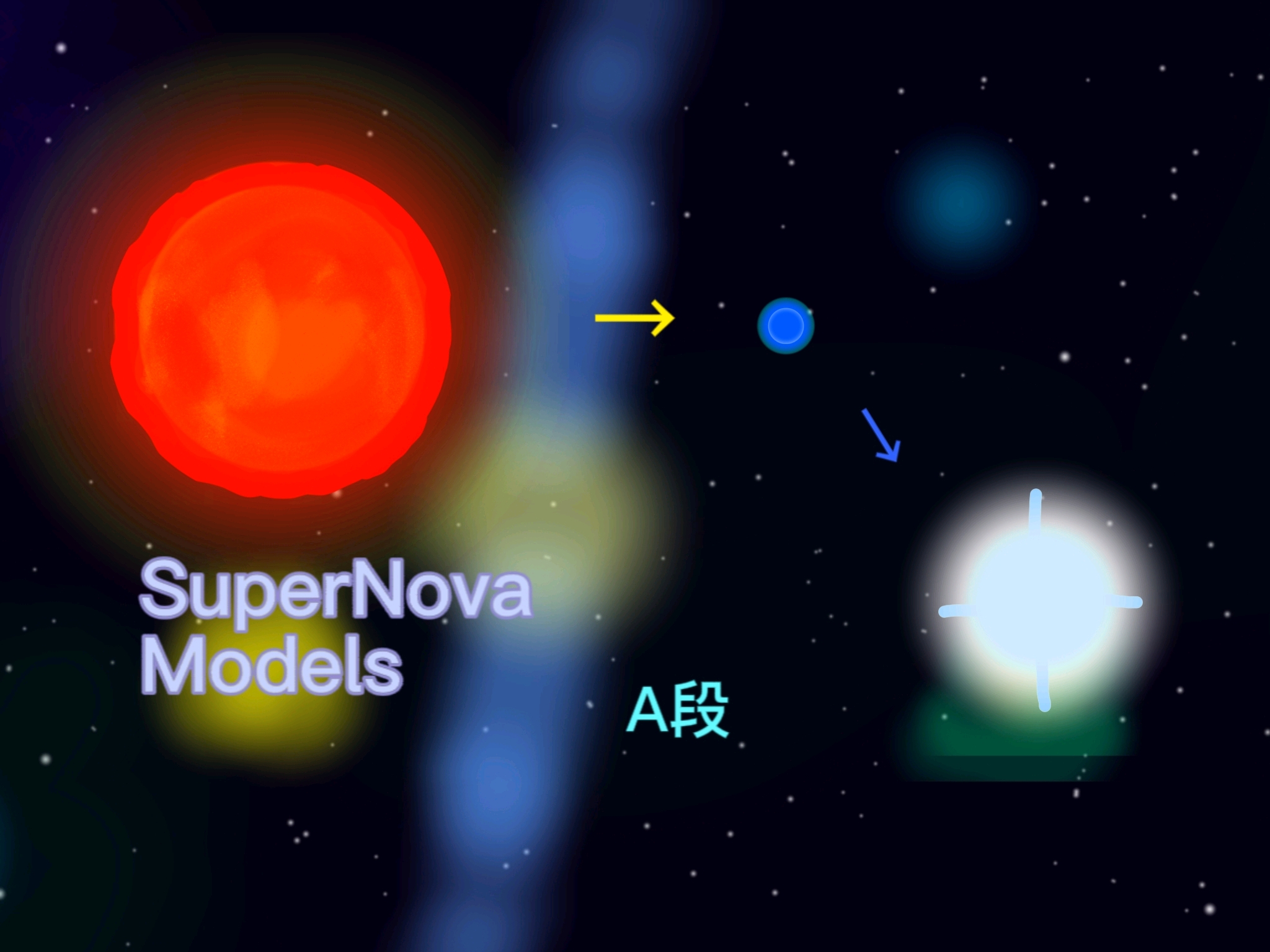 Fundamental properties of core-collapse A段 - 哔哩哔哩