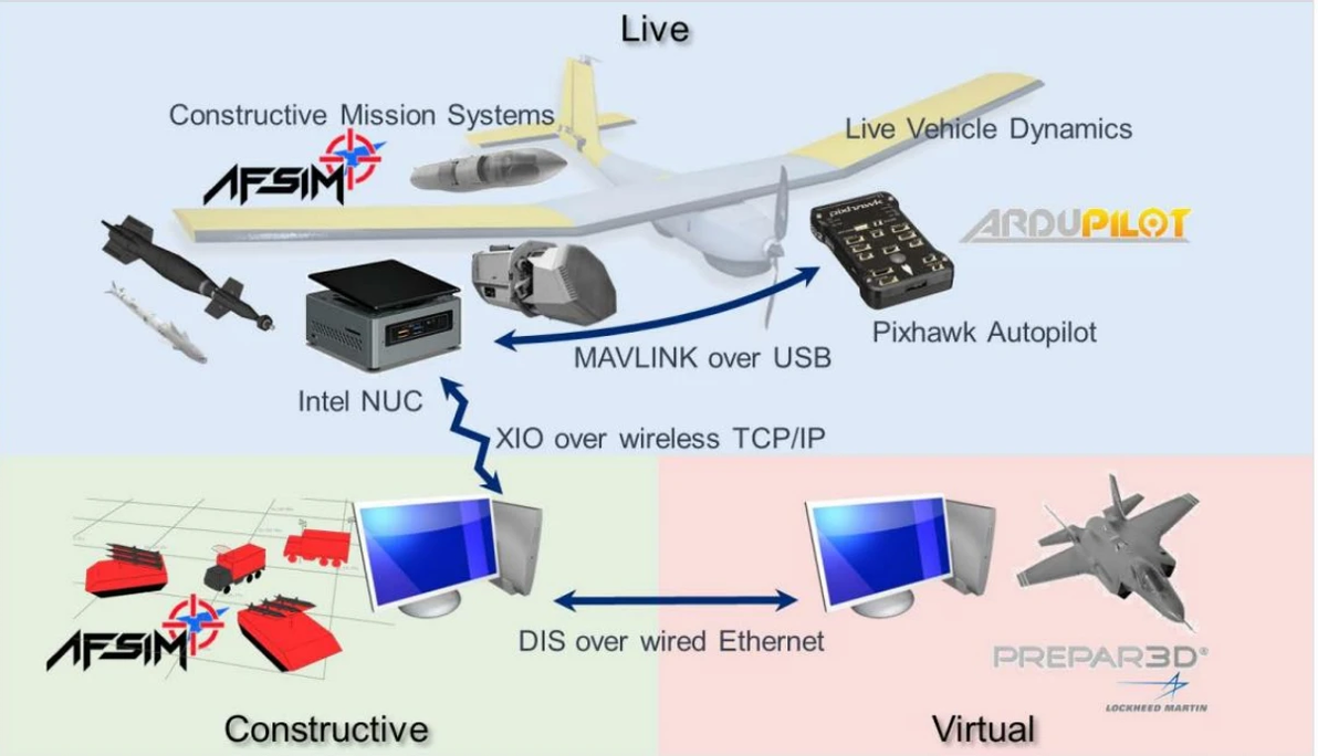afsim仿真平台介绍 - 哔哩哔哩