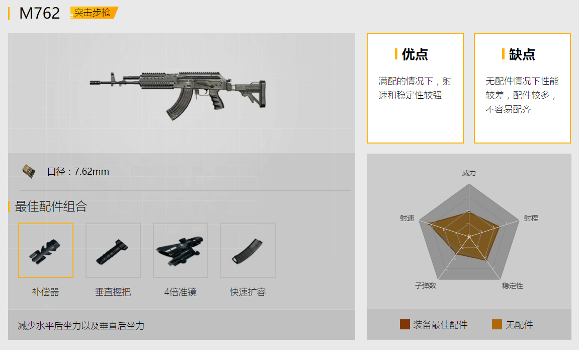 刺激战场：空投武器不要面子？AUG被它完爆，Groza没人要 - 哔哩哔哩