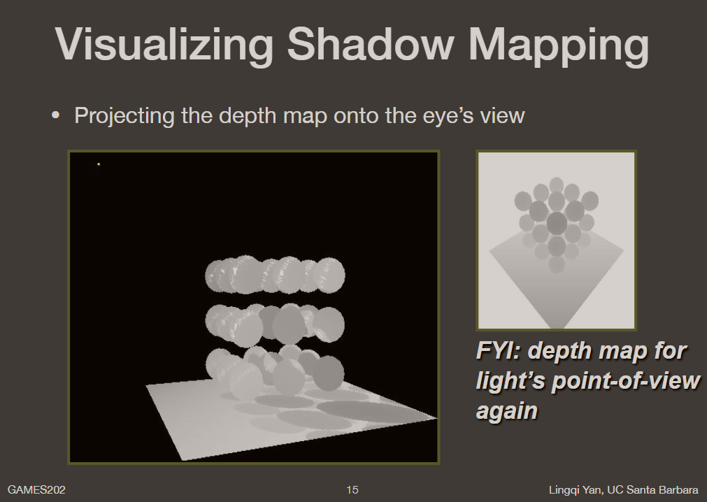 实时阴影(一) shadow map,PCF,PCSS - 哔哩哔哩