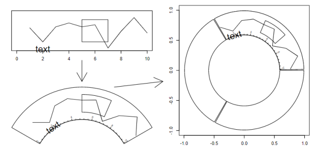 如何使用R语言circlize包绘制漂亮圈图（一） - 哔哩哔哩