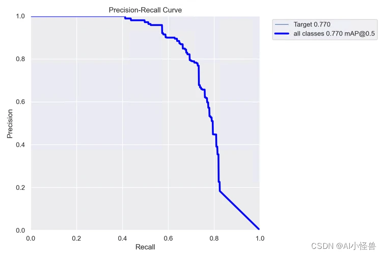 YOLOv8优化：动态蛇形卷积（Dynamic Snake Convolution）增强细长微弱特征 | ICCV23 - 哔哩哔哩