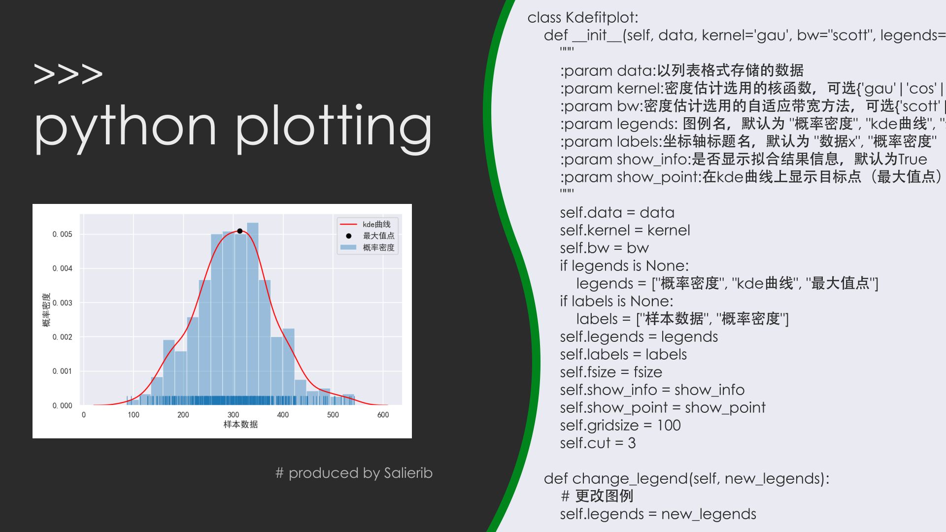 Python常用图件绘制04 核密度曲线图(峰值点显示) 哔哩哔哩