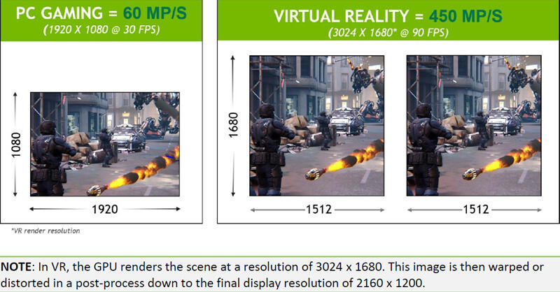 基于OpenVR的AMD开源FSR超采样滤镜分享, 适用全部D3D11的SteamVR游戏. - 哔哩哔哩