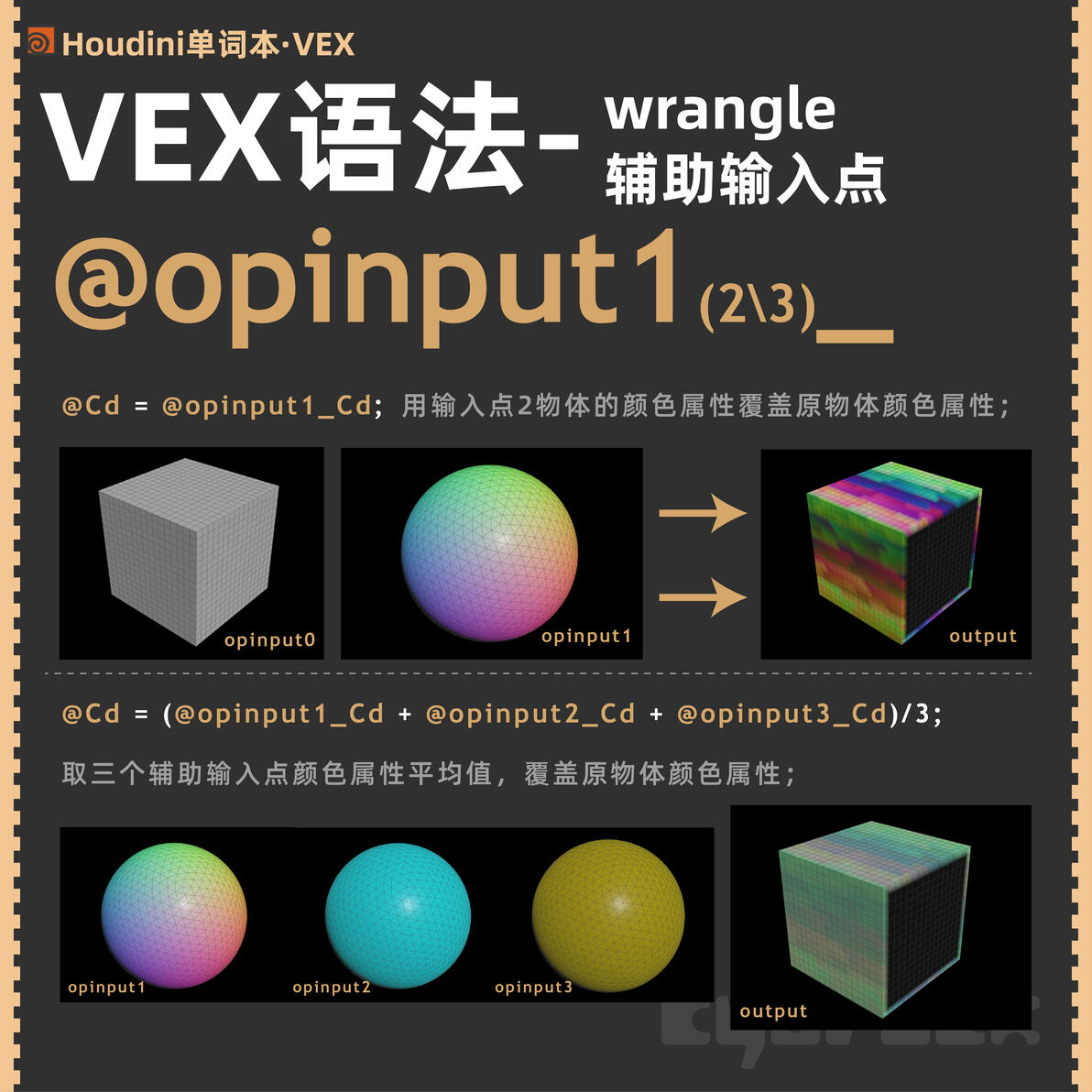 Houdini VEX 基本语法与常用命令速查 #Houdini单词本 - 哔哩哔哩