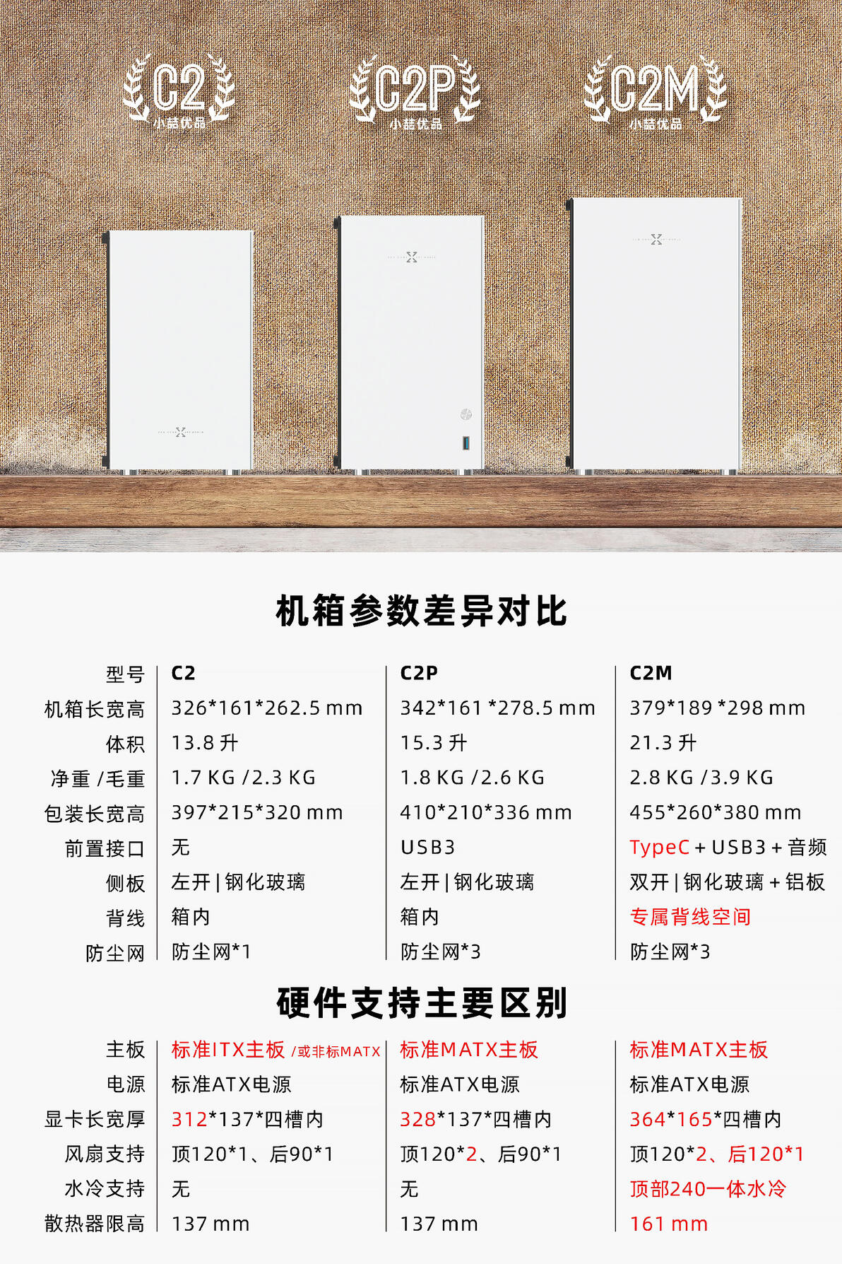 小喆优品C2/C2P/C2M有何差异？ - 哔哩哔哩