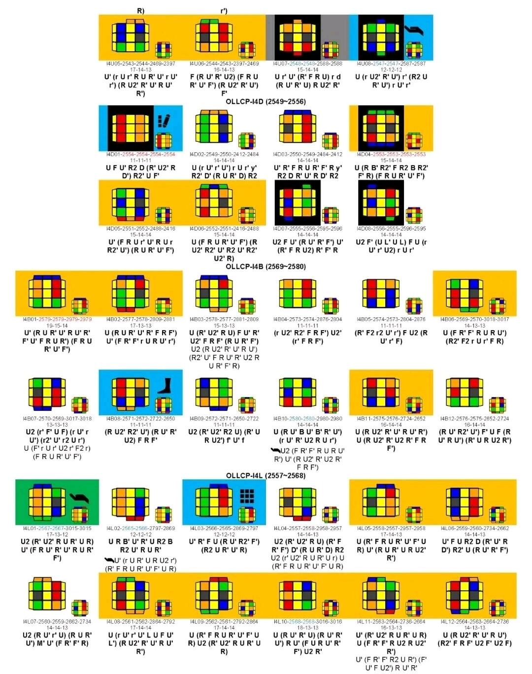 1LLL公式 (一步顶层) (V2) | 超大公式库 - 哔哩哔哩
