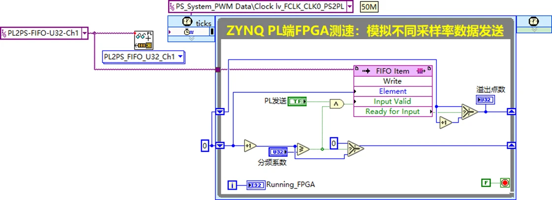 第6章>>实验8：PS(ARM)端与PL端FPGA通过FIFO队列进行交互《LabVIEW FPGA ZYNQ宝典》 - 哔哩哔哩