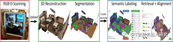 论文解读 | ScanNet：室内场景的丰富注释3D重建 - 哔哩哔哩