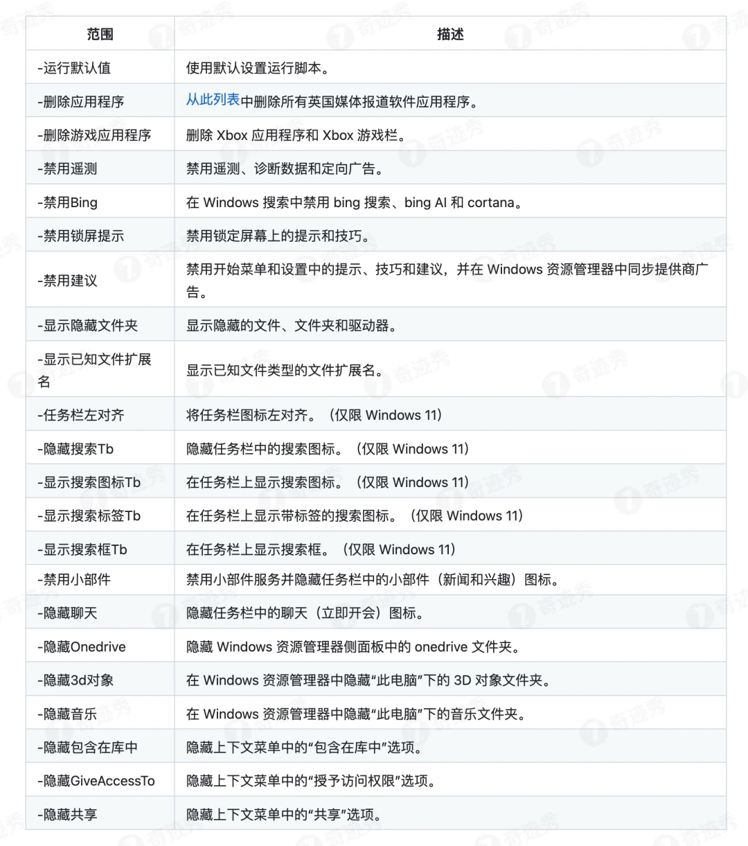 拒绝臃肿｜一键卸载Win 10/11预装冗余应用，并禁止微软遥测服务！ - 哔哩哔哩