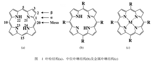 四苯基卟啉锰,钴,镍,铜,锌MnTPP|CoTPP|NiTPP|CuTPP|ZnTPP - 哔哩哔哩