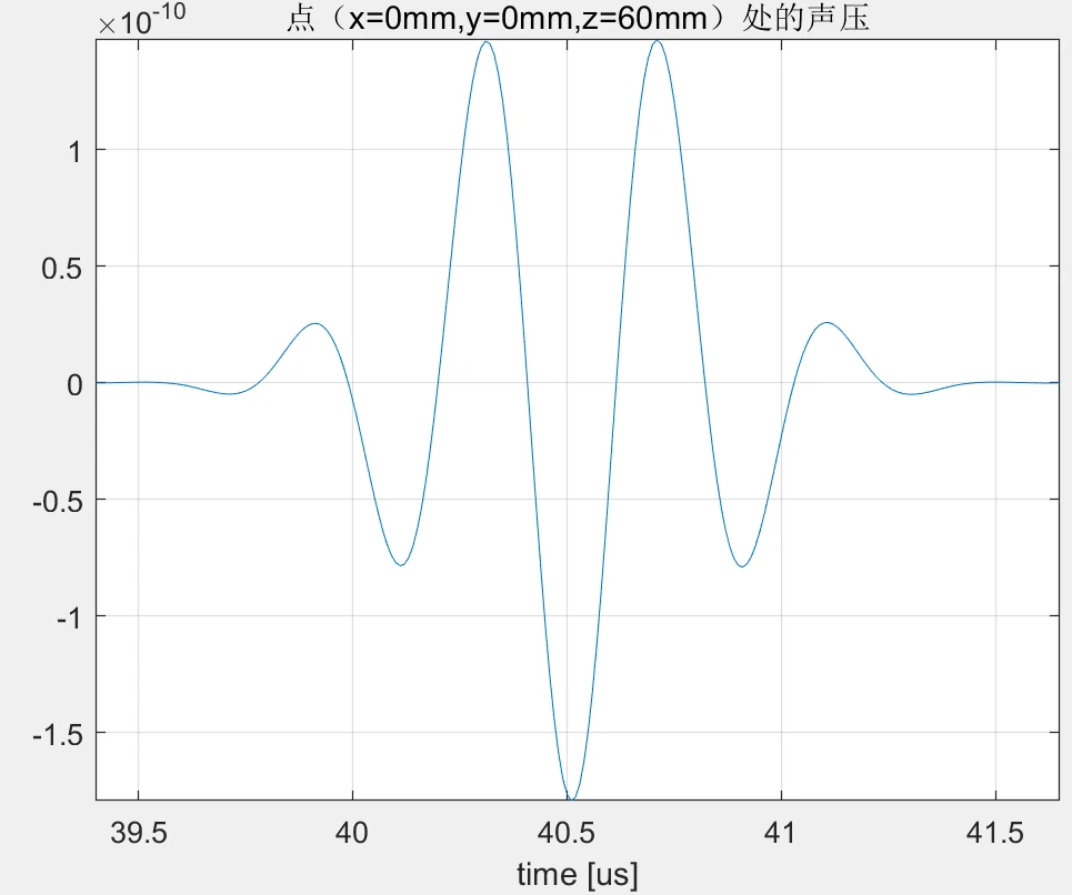 超声仿真软件Field II学习笔记系列一：模拟发射声场强度并绘图输出结果 - 哔哩哔哩