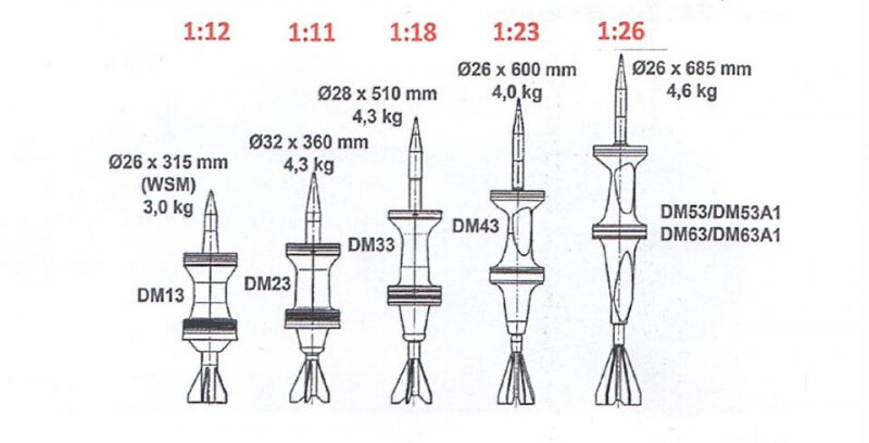 关于APFSDS的数据——德国120 mm DM33的性能推测 - 哔哩哔哩