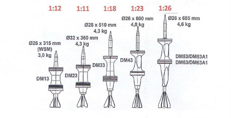 关于APFSDS的数据——德国120 mm DM33的性能推测 - 哔哩哔哩