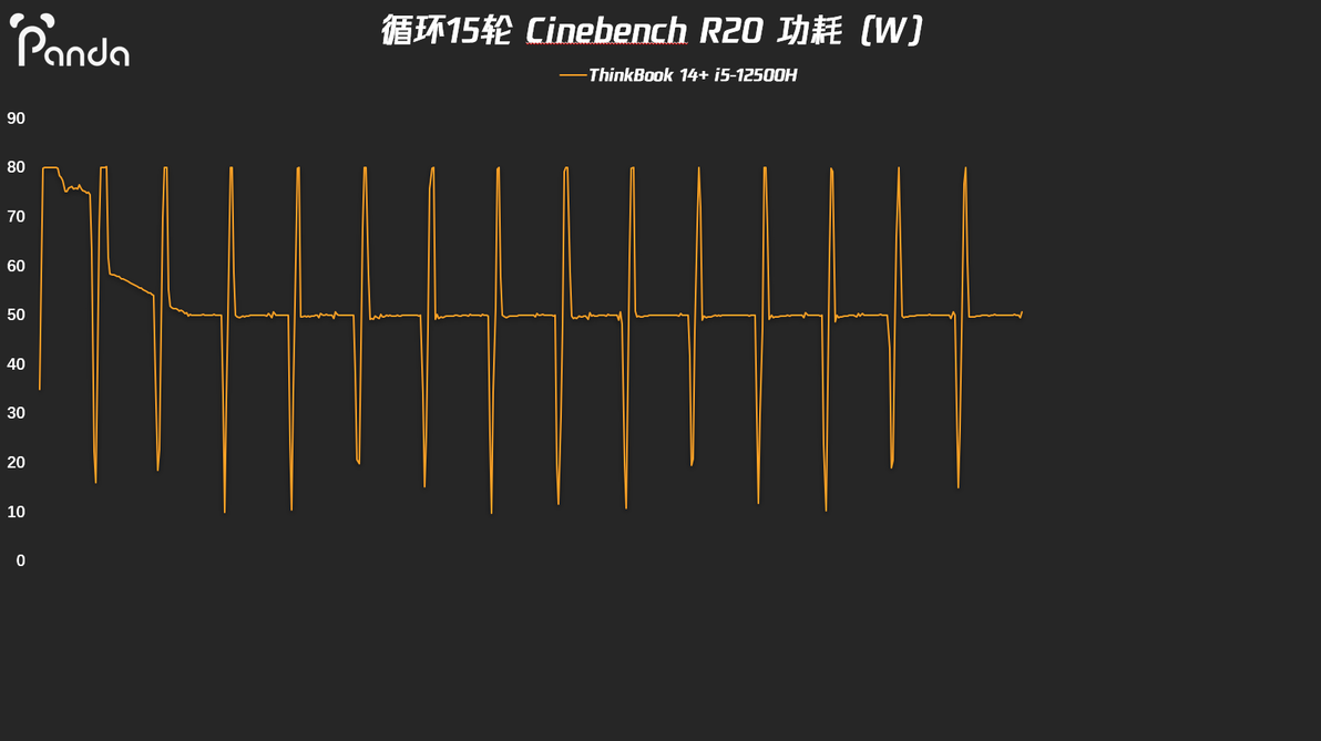 要不要买独显？ThinkBook 14+双版本上手对比！Iris Xe 80EU对比RTX 2050！ - 哔哩哔哩