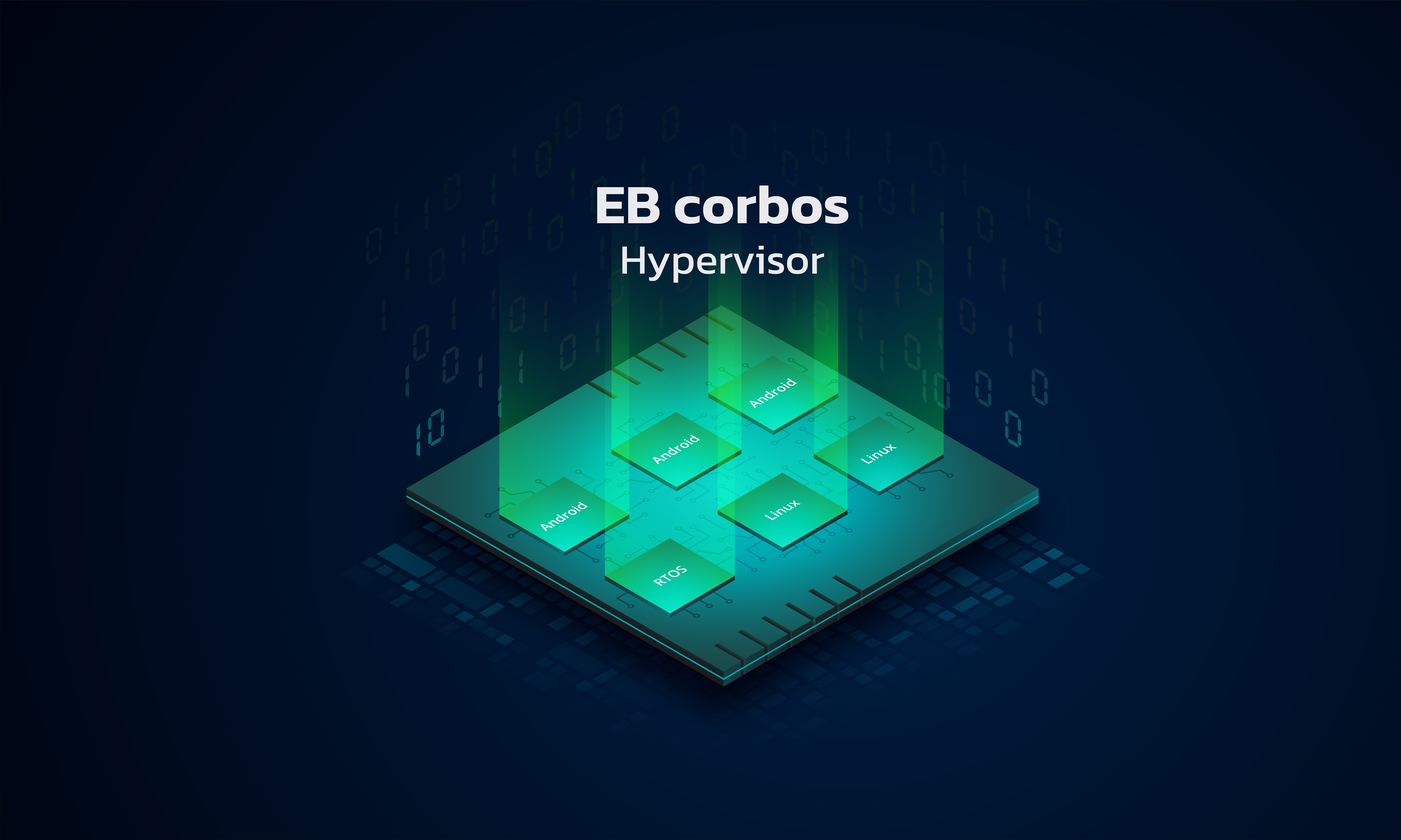 [技术文章]EB corbos Hypervisor: 推动 ECU 架构演进 - 哔哩哔哩