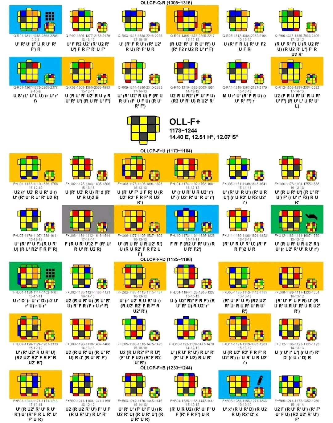 1LLL公式 (一步顶层) (V2) | 超大公式库 - 哔哩哔哩