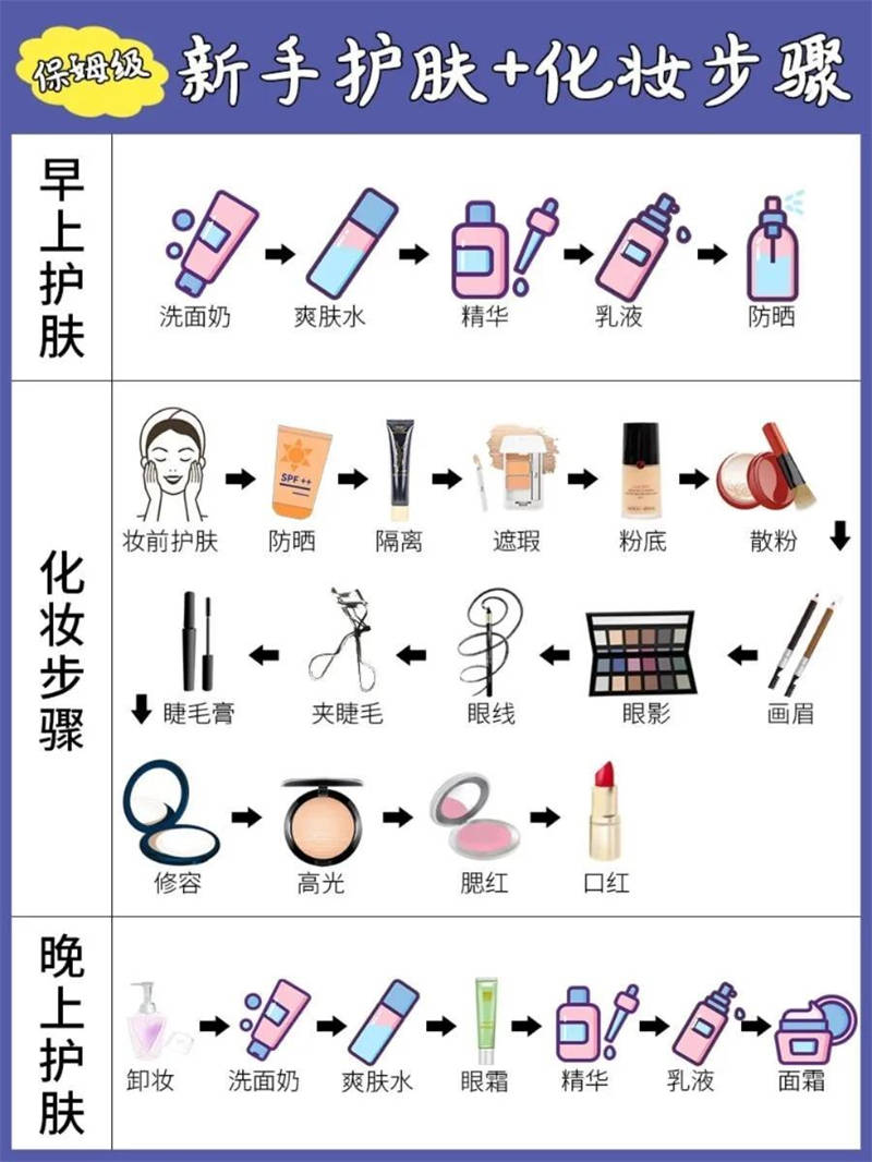 新手护肤化妆步骤大合集,媄研社手把手教你学化妆! 哔哩哔哩