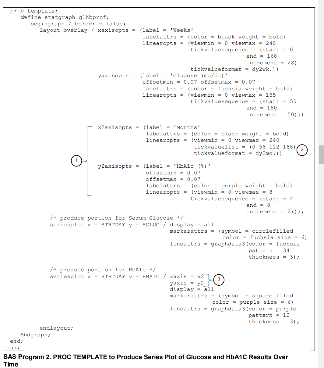 SAS Graph Template Language (GTL) 绘图 - 哔哩哔哩
