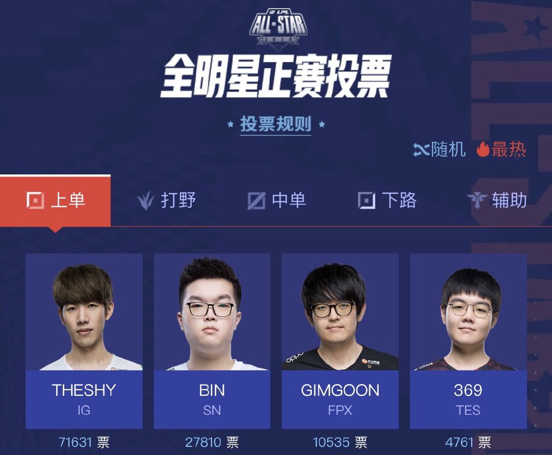 LPL全明星投票，S10亚军SN一败涂地，RNG只有他有机会拿第一名 - 哔哩哔哩