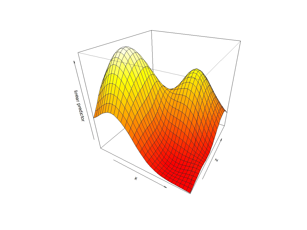 GAM(广义可加模型)，R语言mgcv详解（1）保姆级教程 - 哔哩哔哩