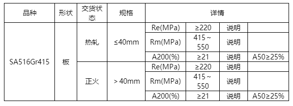 SA516MGr.415能源部探伤NB/T47013.3-2015 - 哔哩哔哩