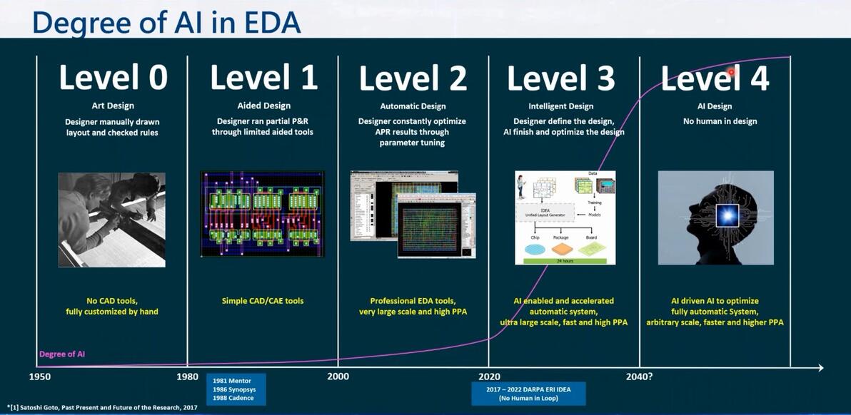 1.2 EDA工具 - 哔哩哔哩
