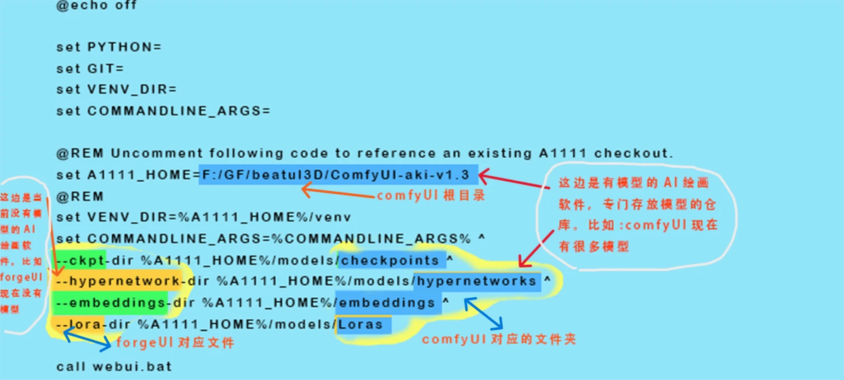 共享模型comfyUI SD-webUI forgeUI详解 - 哔哩哔哩