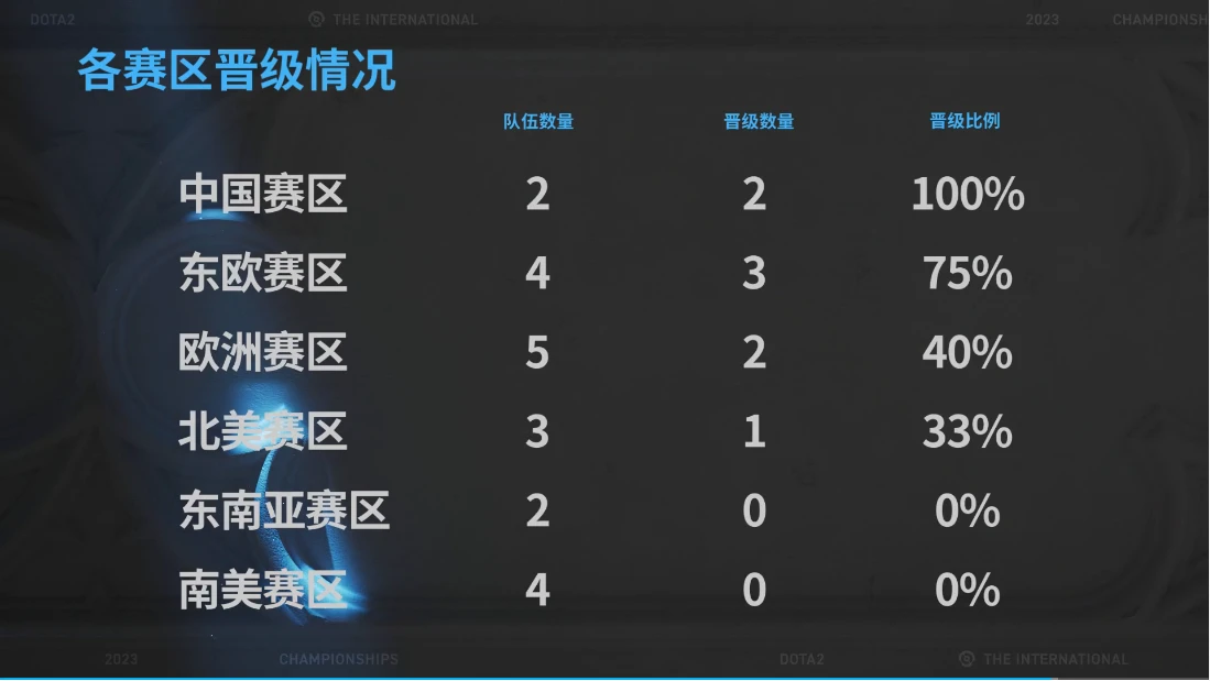 Enjoy dota！Best CNdota！ ——AR的兄弟们，你们真的太棒了！ - 哔哩哔哩