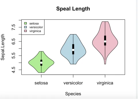 多渠道绘制小提琴图，实现作图自由 - 哔哩哔哩