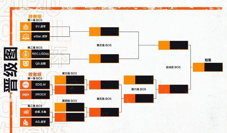 CFML传奇杯小组赛落幕：SV问鼎A组，AG涉险晋级淘汰赛 - 哔哩哔哩