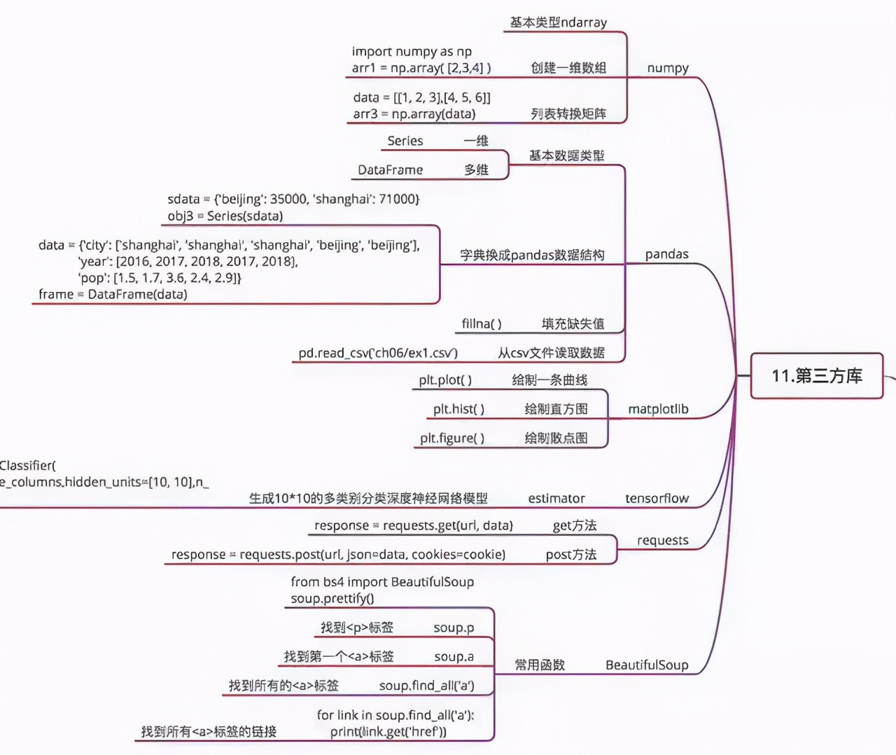 图解python 玩转python 秒懂python 哔哩哔哩