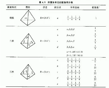 关于有限单元法中节（结）点与积分点的几点释疑 - 哔哩哔哩